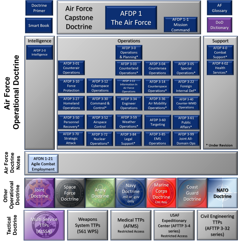 U.S. Air Force Doctrine > Home